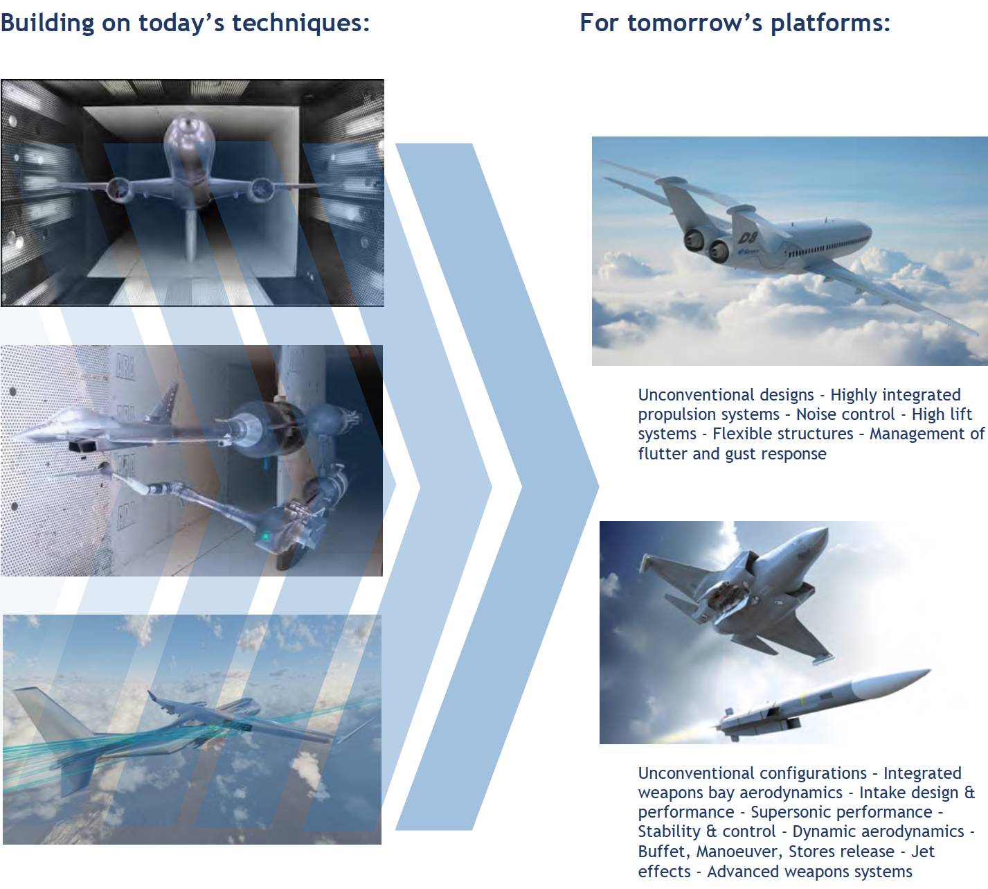 Aircraft Research Association